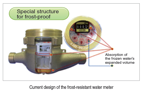 Water Distribution : Frost Protection for Water Meters | 서울정책아카이브 Seoul Solution